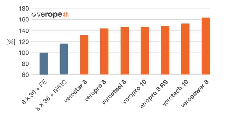Breaking Strengths | verope