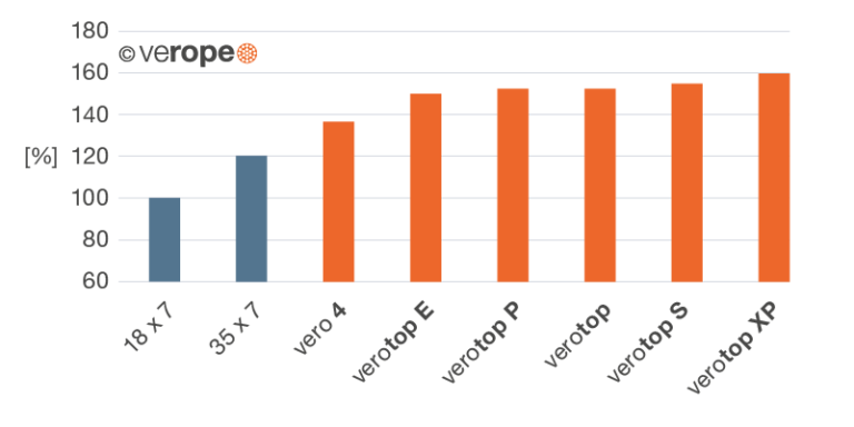 Breaking Strengths | verope