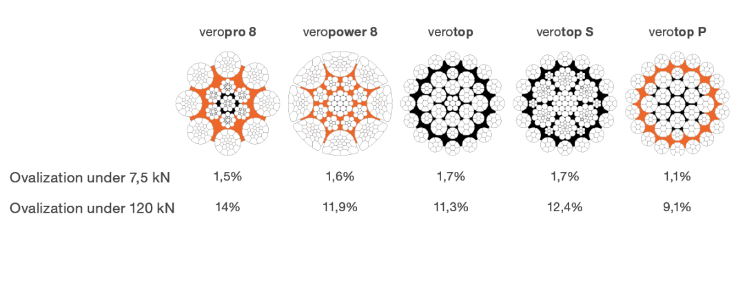 Deformation behavior | verope