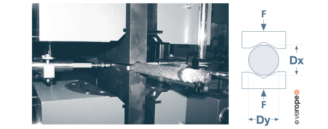 Deformation behavior | verope