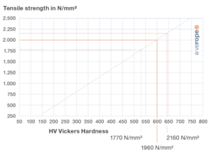 All about wire | verope