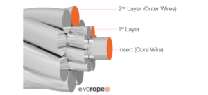 All about the strand | verope