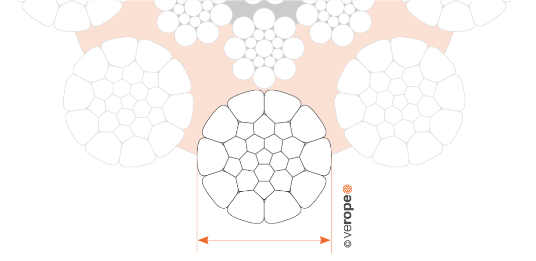 All about the strand | verope