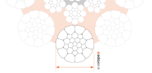 All about the strand | verope