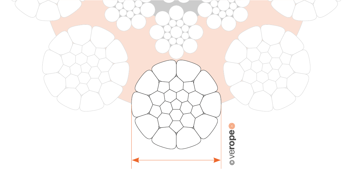 All about the strand | verope