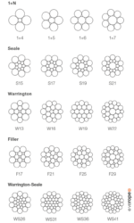 All about the strand | verope