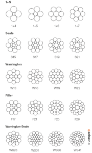 All about the strand | verope