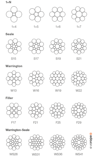 All about the strand | verope