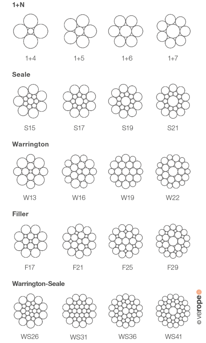All about the strand | verope