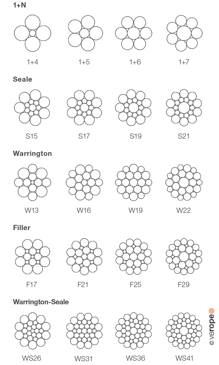 All about the strand | verope