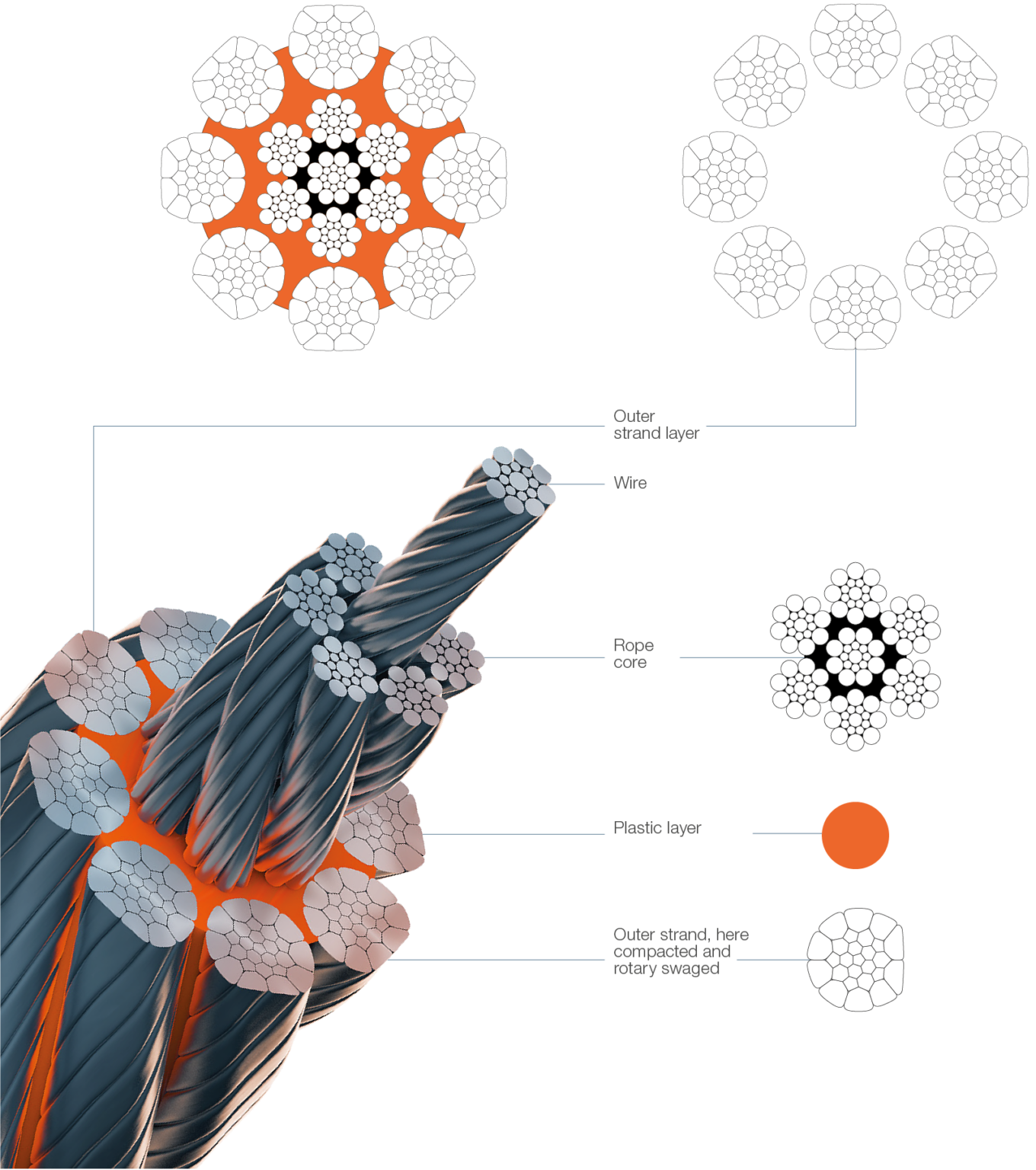 All about the strand | verope