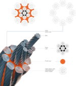 All about the strand | verope