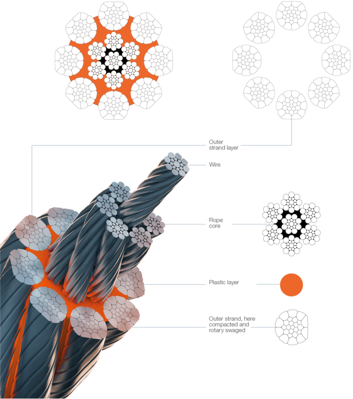 All about the strand | verope