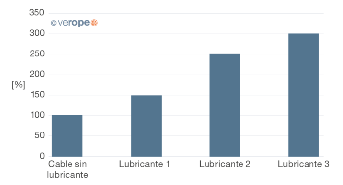 All about the rope | verope