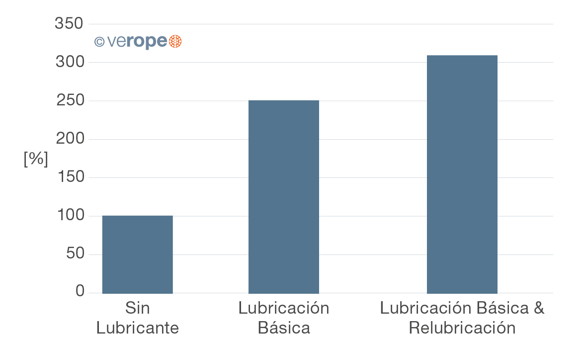 All about the rope | verope