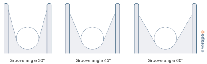 Crane Components | verope