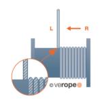 Installation of wire ropes | verope