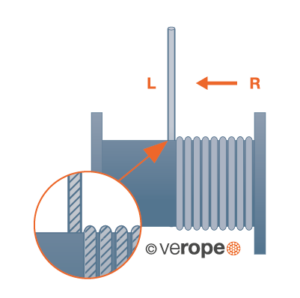 Installation of wire ropes | verope