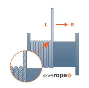 Installation of wire ropes | verope
