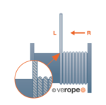 Installation of wire ropes | verope