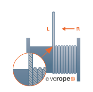Installation of wire ropes | verope