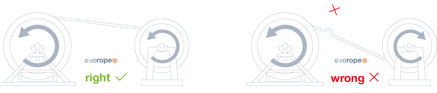 Installation of wire ropes | verope