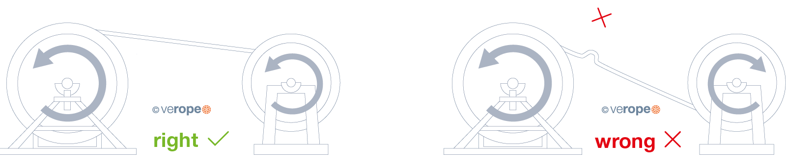 Installation of wire ropes | verope