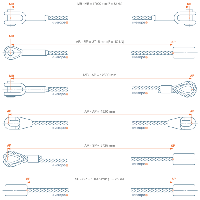 Rope end connections | verope