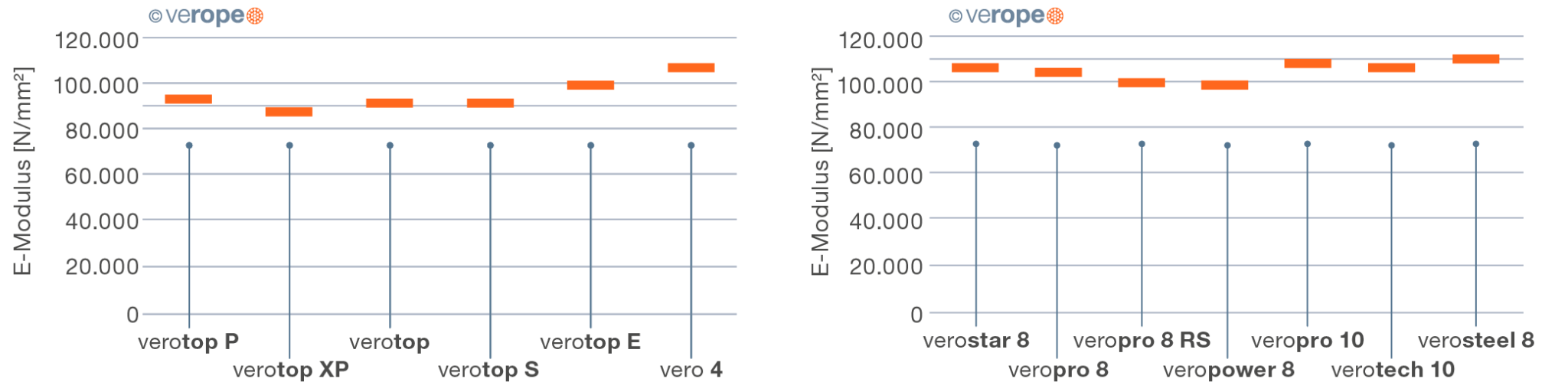 Deformation behavior | verope