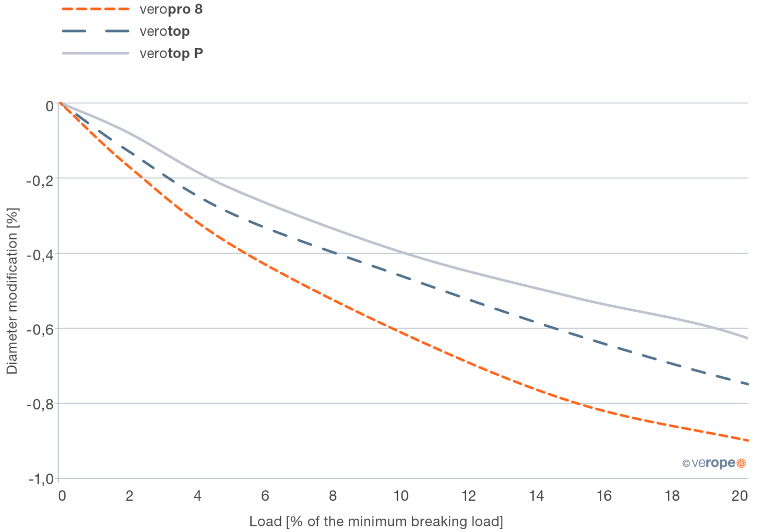 Deformation behavior | verope